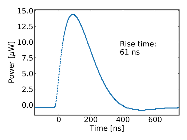 Large Area Fast Amplified Si Photodiode – Eikonal Optics